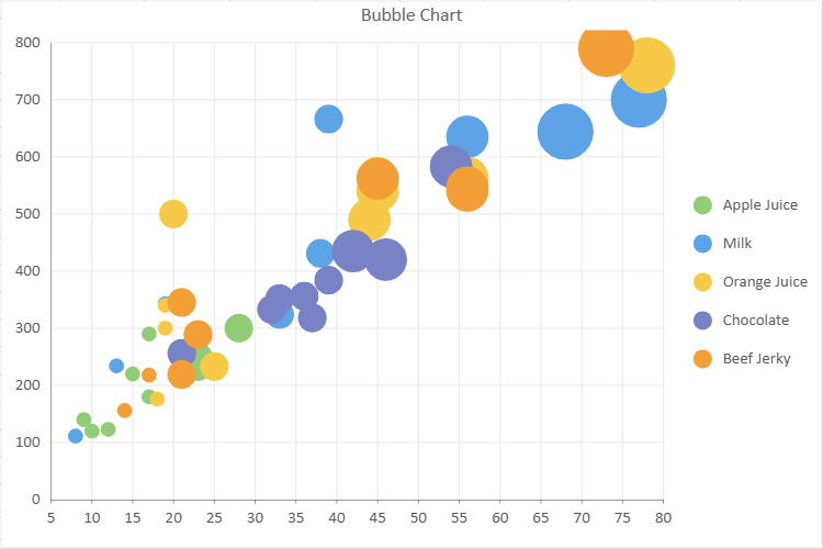 Scatter Charts | JavaScript Spreadsheet | SpreadJS